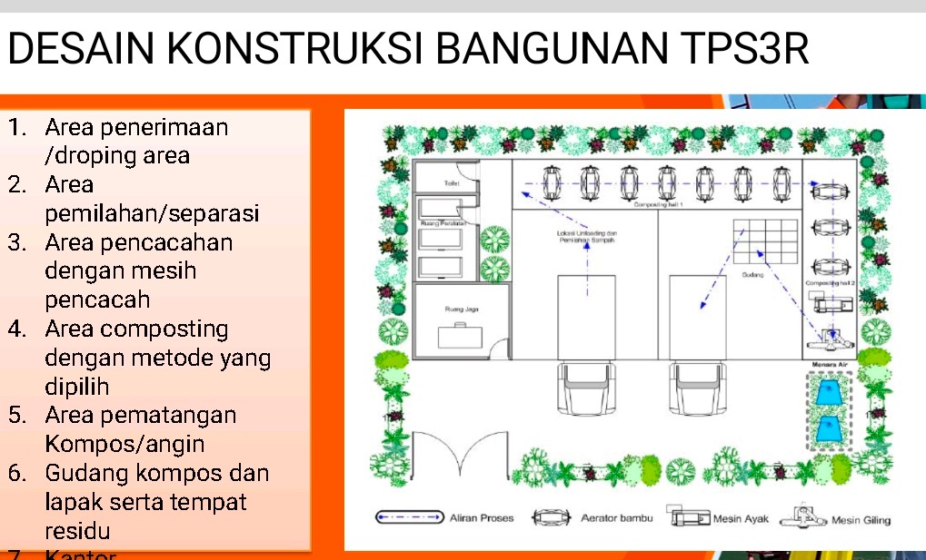 Magetan Optimalkan TPS3R untuk Tekan Produksi Sampah – Megapolitanjatim